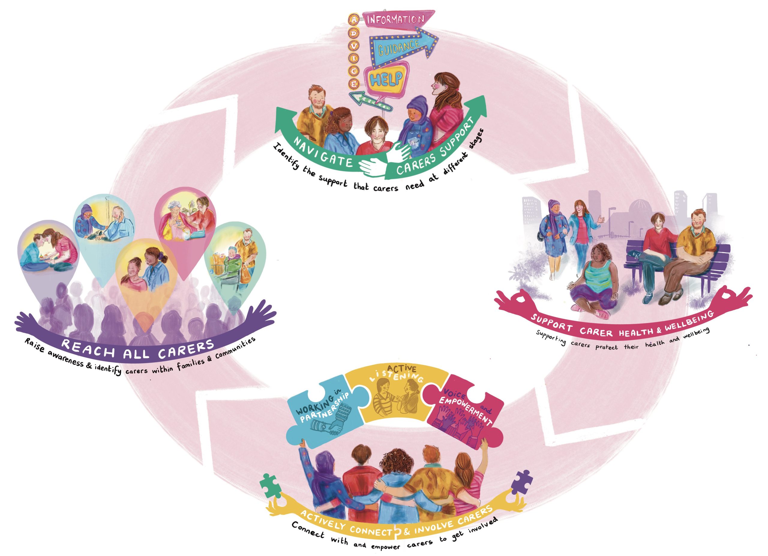Carer Family Fun Day | B Well Belfast